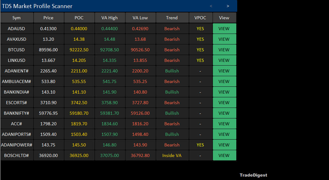 MT4 MT5 MCX NSE Data with Free Trading Software,Indicators and Robo Trade