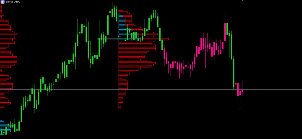 MT4 MT5 MCX NSE Data with Free Trading Software,Indicators and Robo Trade
